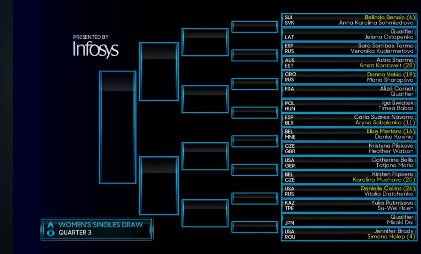 Análisis del cuadro femenino Australian Open 2020